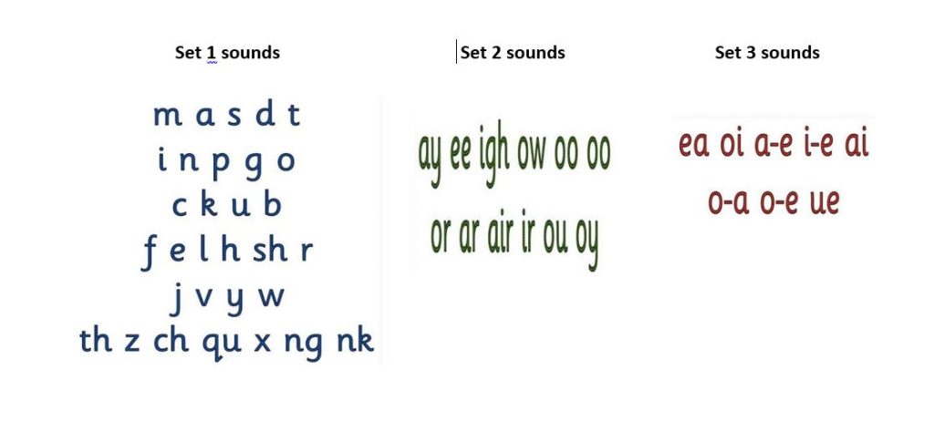 Early Reading and Phonics - Tynsel Parkes CE Primary Academy