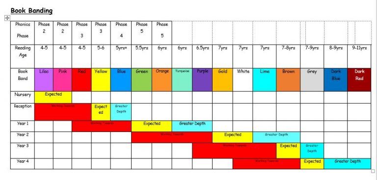 Reading and Phonics - Tynsel Parkes CE Primary Academy